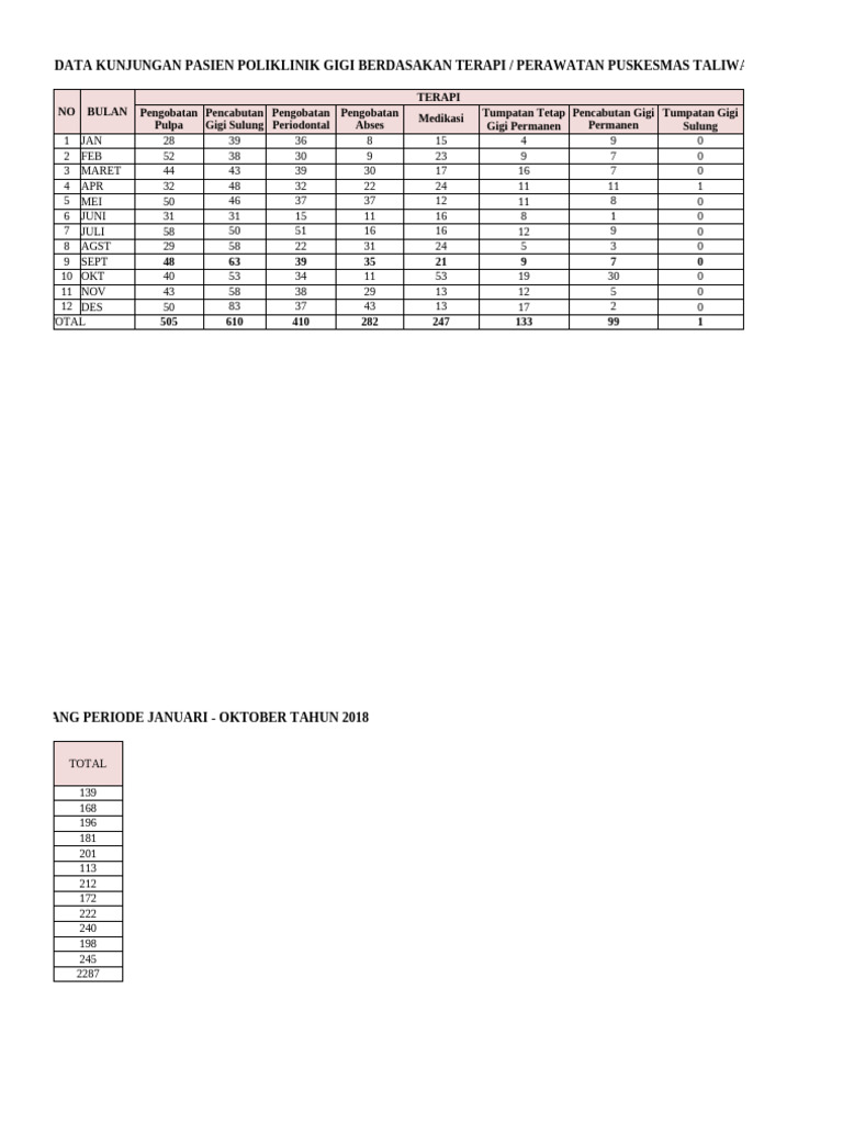 Data Ukp 2018 FKTP Berprestasi - For Minilok Linsek | PDF