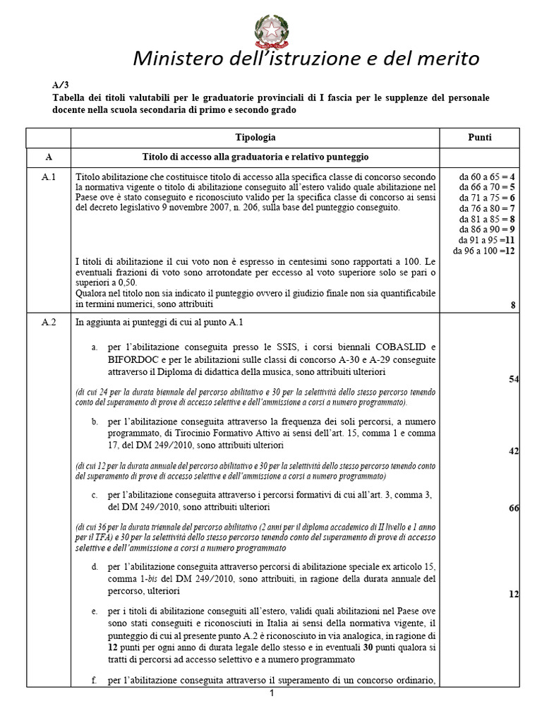 Allegato-A 3 Titoli Secondaria Di I e II Grado I Fascia DEF-signed | PDF