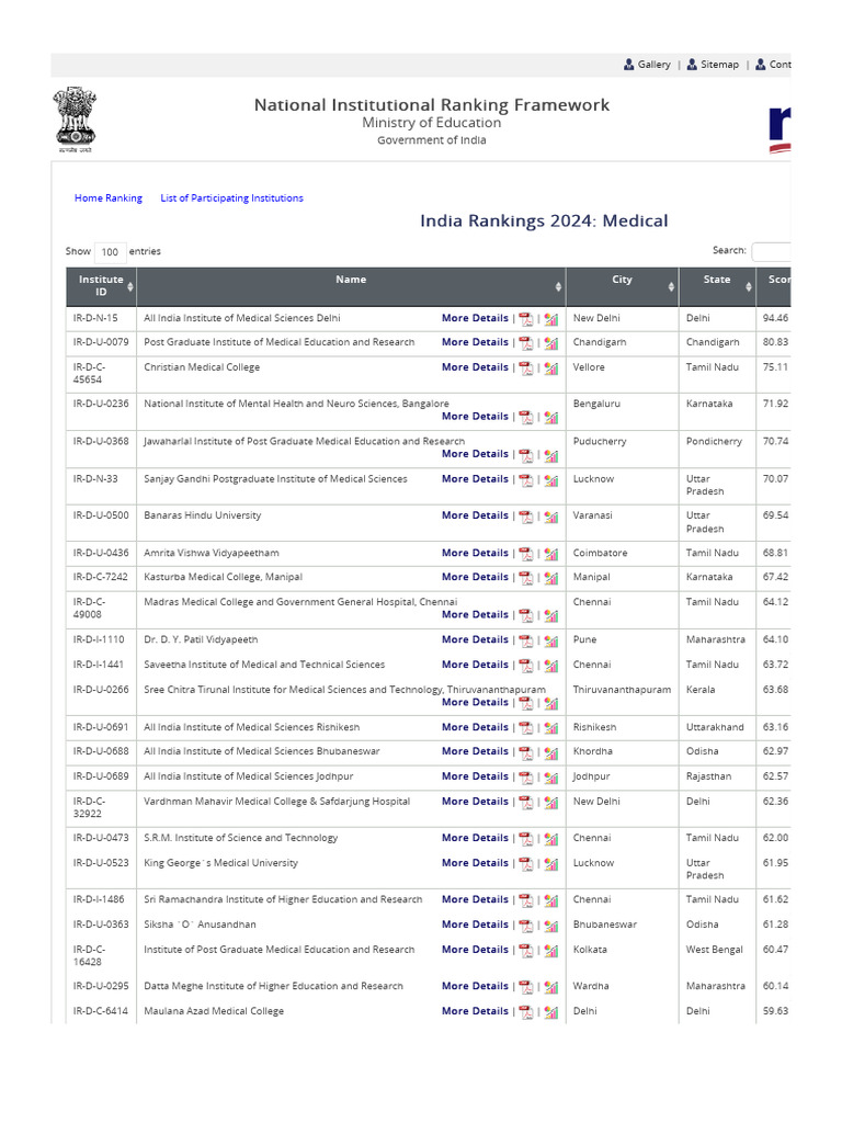 MoE, National Institute Ranking Framework (NIRF) | PDF