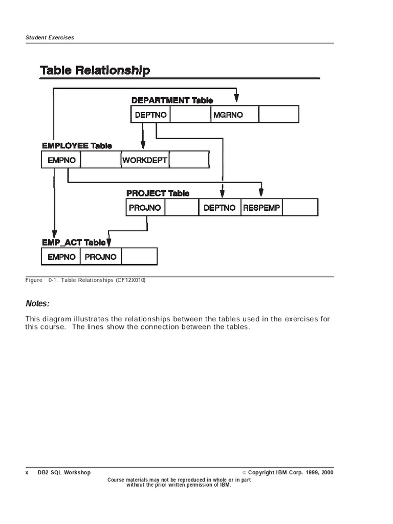 1 Stud Lab Exer Intro | PDF