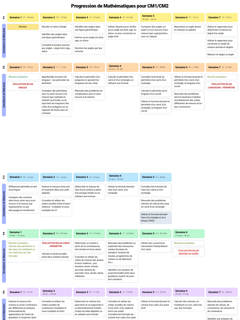 Progression de Mathématiques pour CM1_CM2 2 | PDF