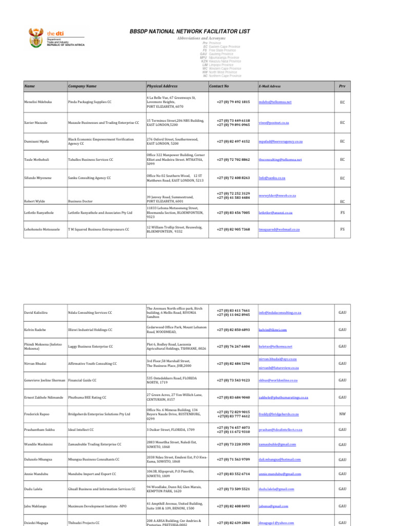 BBSDP National Facilitator | PDF