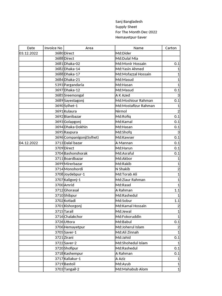 Supply Sheet Dec-2022 | PDF