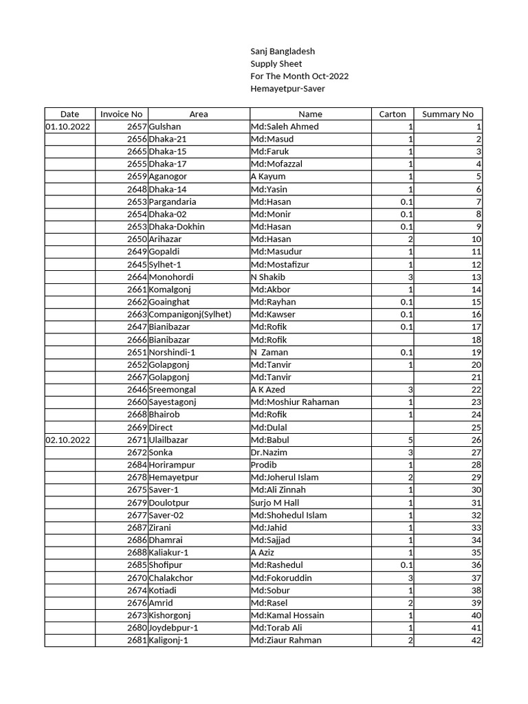 Supply Sheet Oct 2022 | PDF