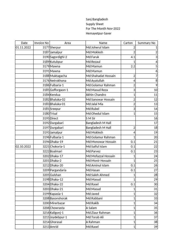 Supply Sheet Nov-2022 | PDF