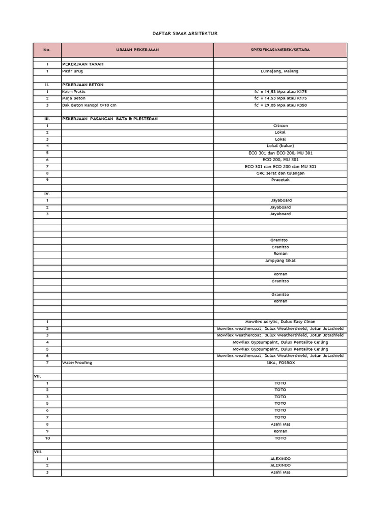 Daftar Simak Ars | PDF