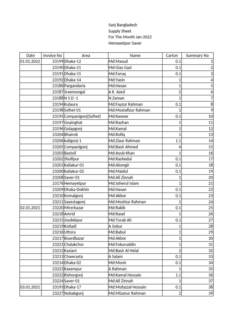 Supply Sheet Jan-2022 | PDF