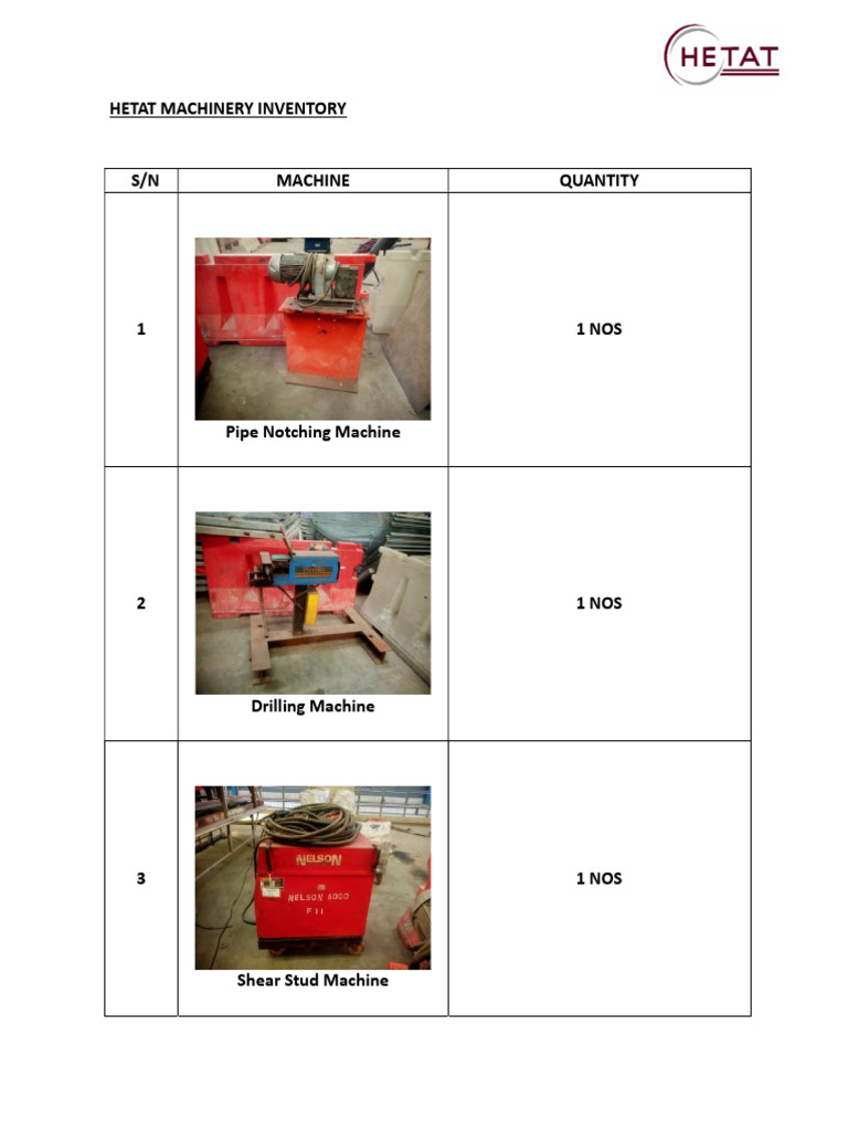 Hetat Machinery Inventory | PDF