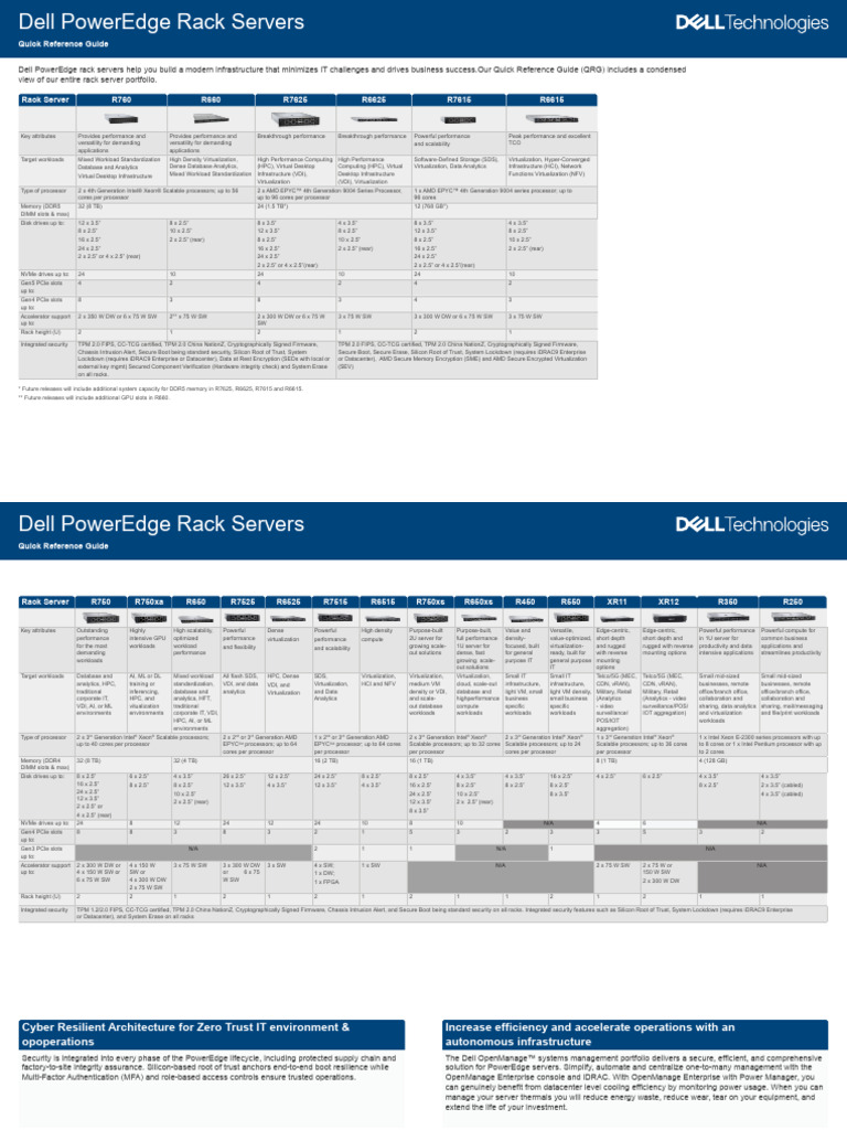 Poweredge Server Rack Series Brochure | PDF