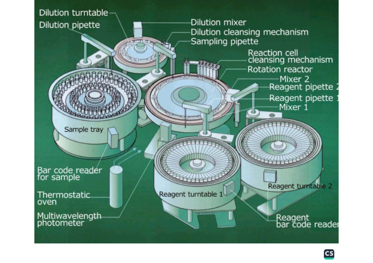 Schema de Automate Biochimie 22 | PDF