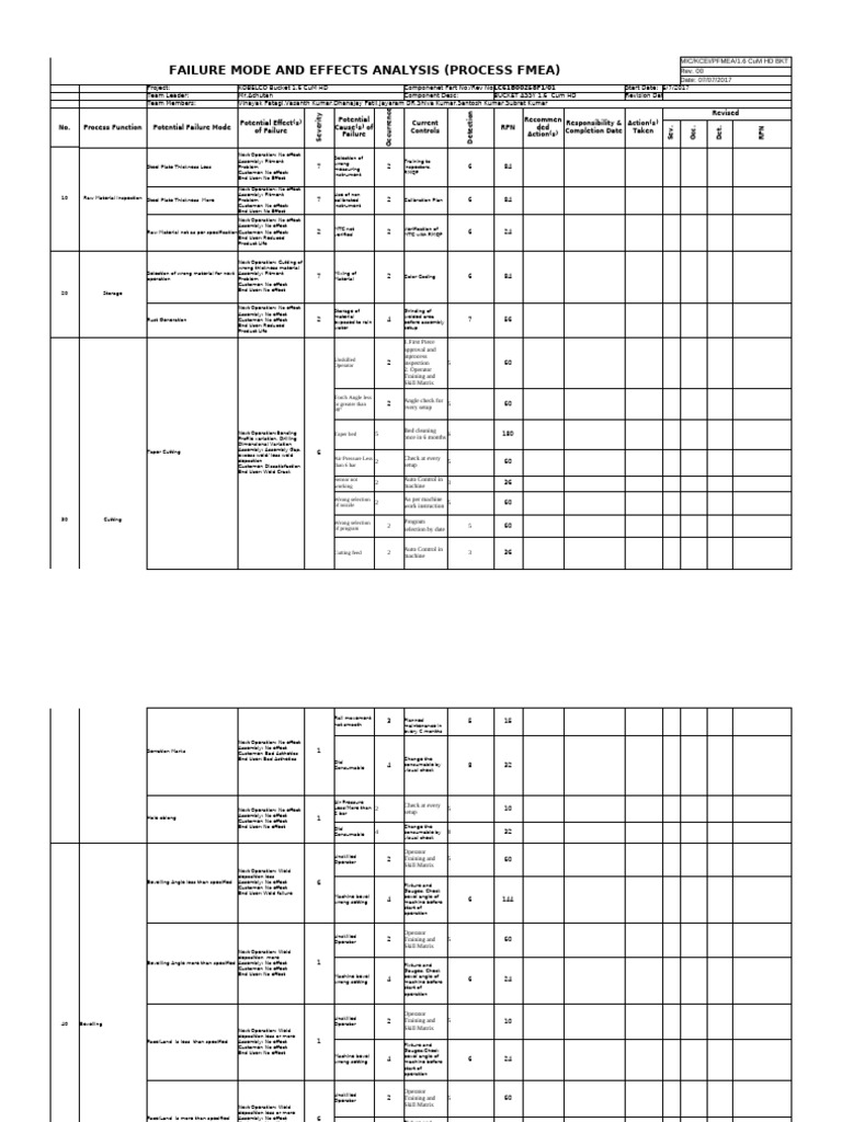 PFMEA - 1.6 CUM ROCK Bucket | PDF