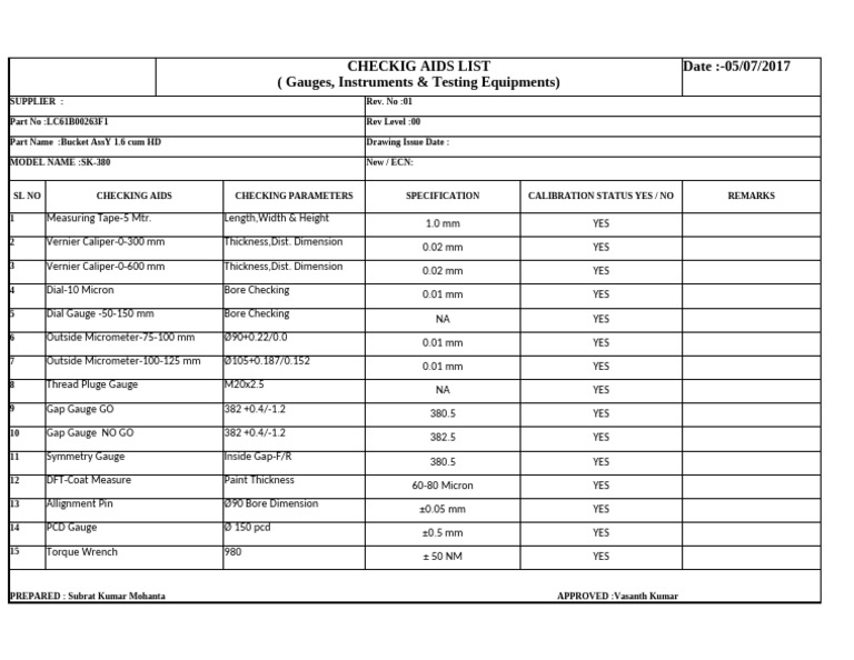 CHECKING AID LIST | PDF