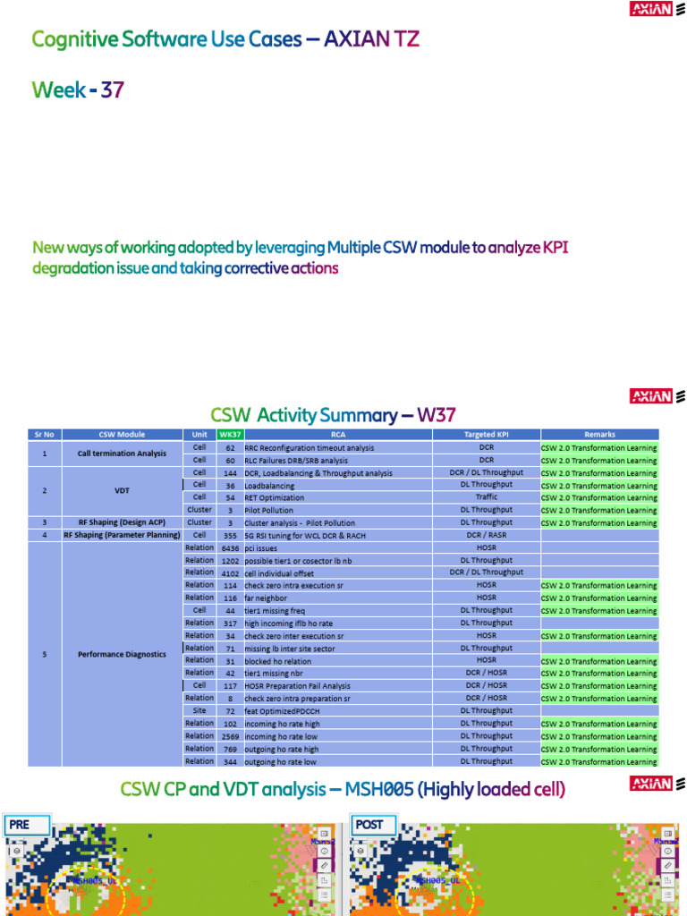 Cognitive Software | PDF