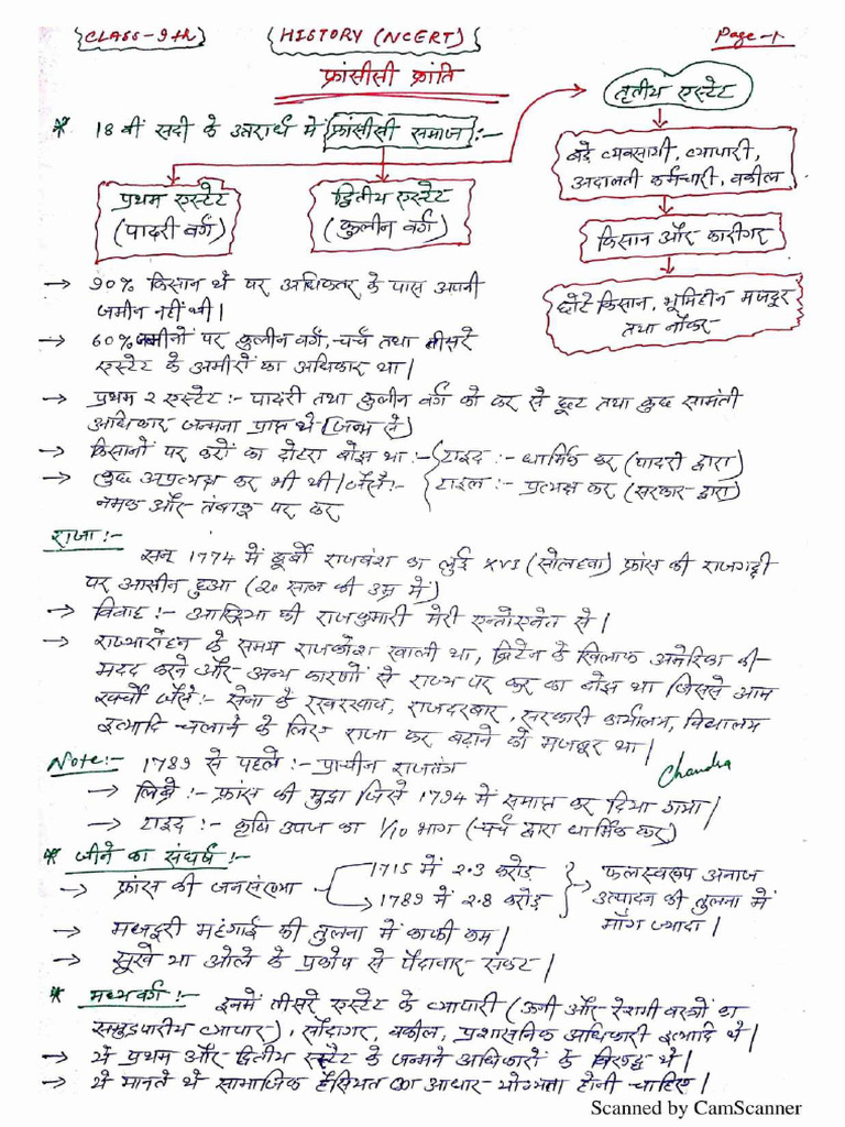 NCERT History 9th Class Handwritten Notes PDF Scaled | PDF