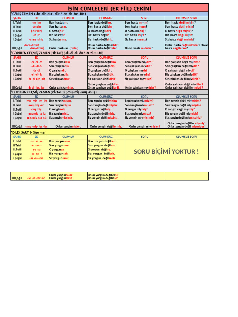 TABLO 8 AD CÜMLELERİ TABLOSU Son | PDF