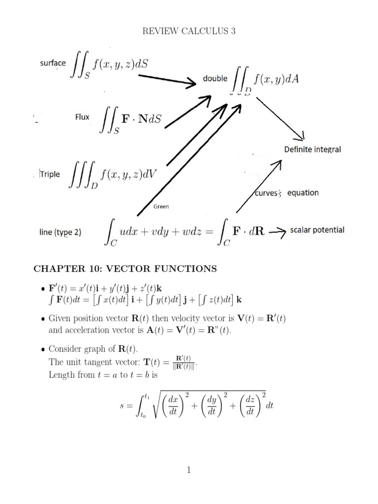 Review Calculus 3 | PDF