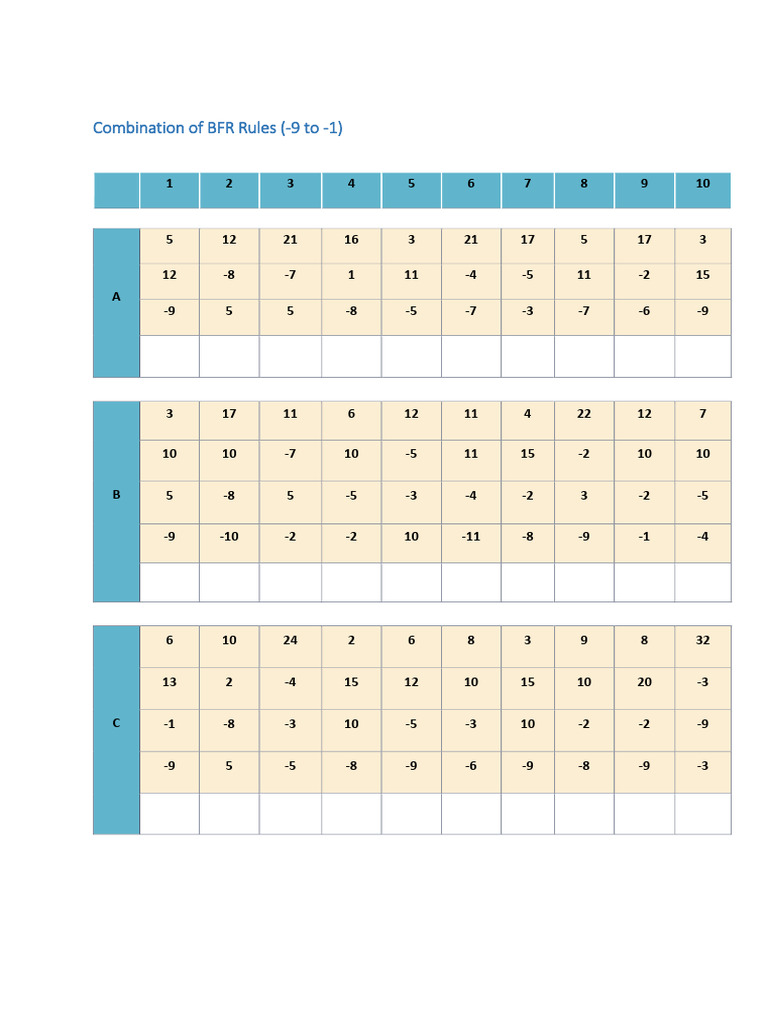 BFR - 9 TO - 1 | PDF