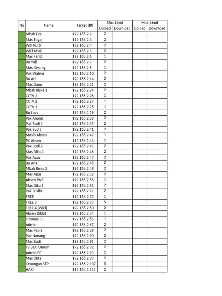 List Bandwidth RND STP | PDF