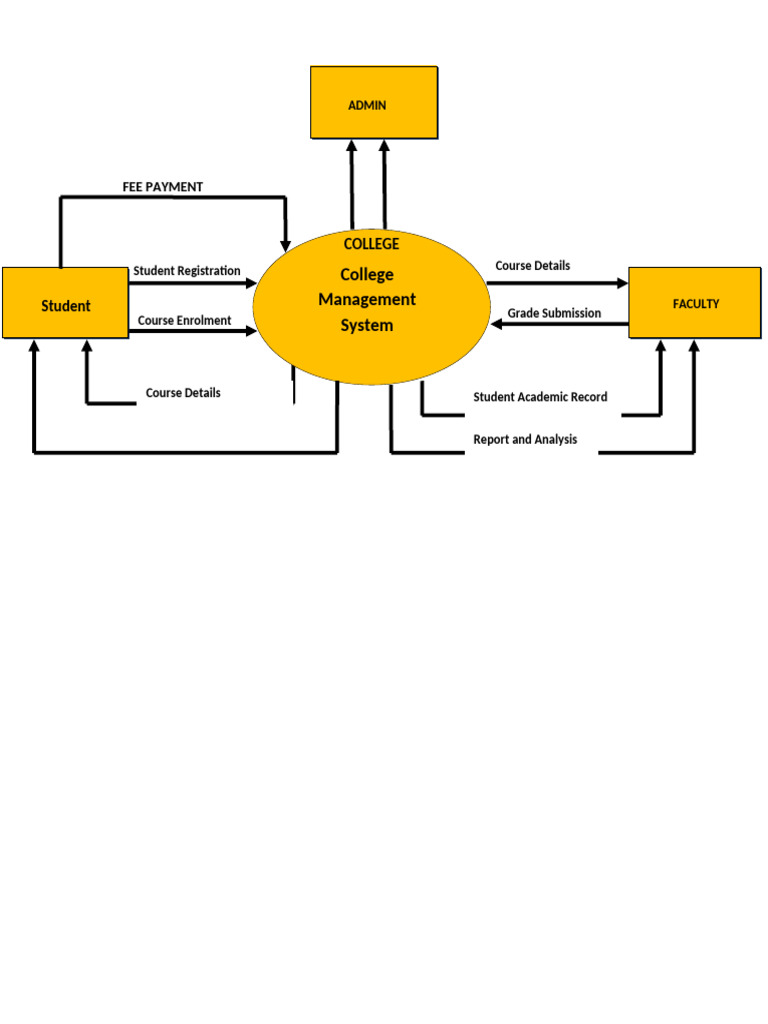Rohan Software Exptno2 | PDF
