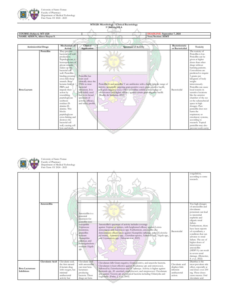 ADDUN 6320 OLA Lec | PDF