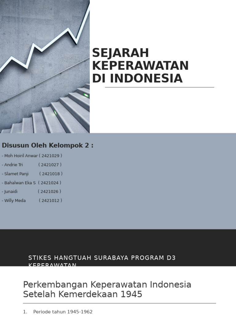 Sejarah Keperawatan Moh Hoiril Anwar Kel 2 | PDF