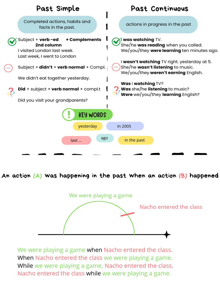 Past Simple Vs Past Continuous | PDF