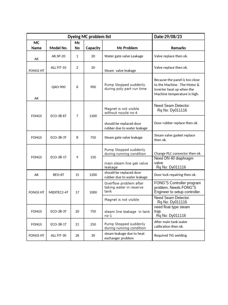 Dyeing MC problem list (solved) | PDF Dyeing MC problem list (solved) | PDF
