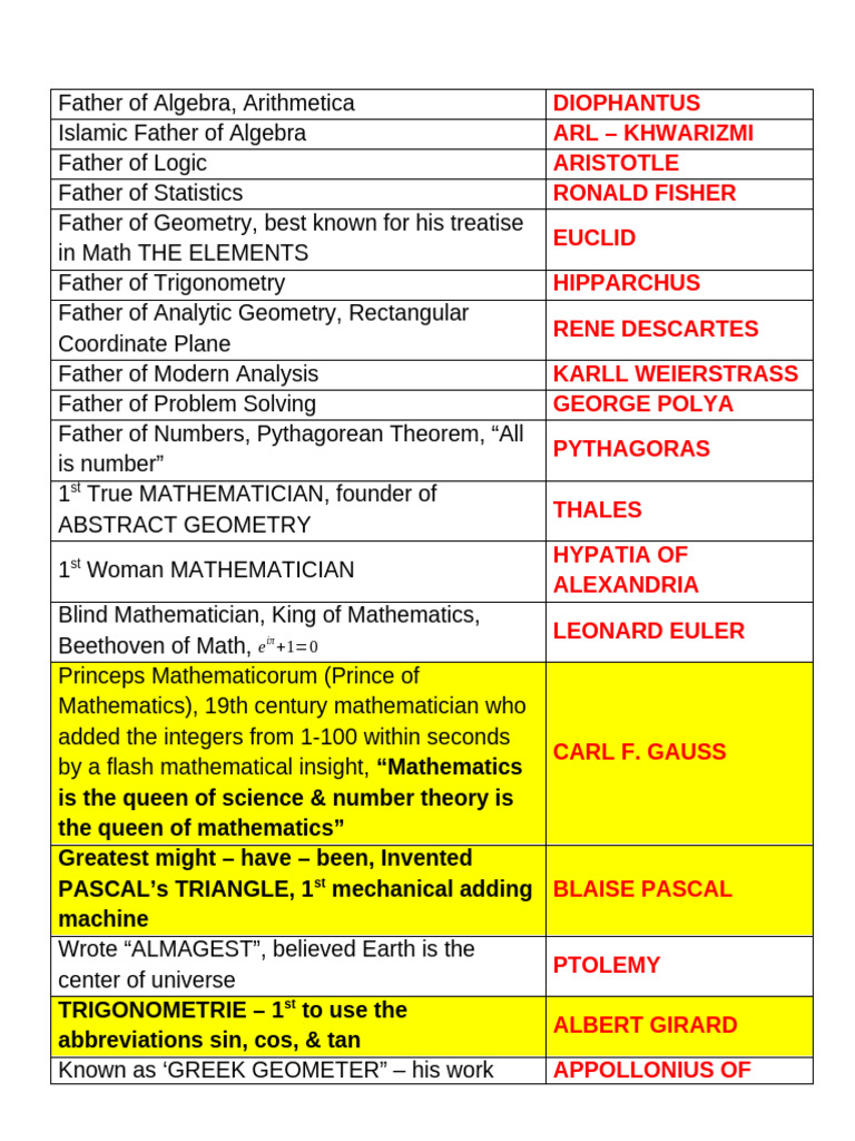History of Math | PDF