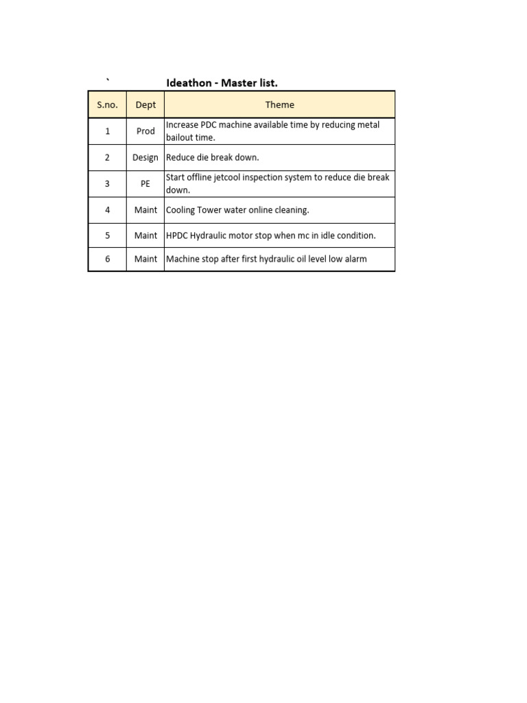 Ideathon list _SVP_ 2024 | PDF