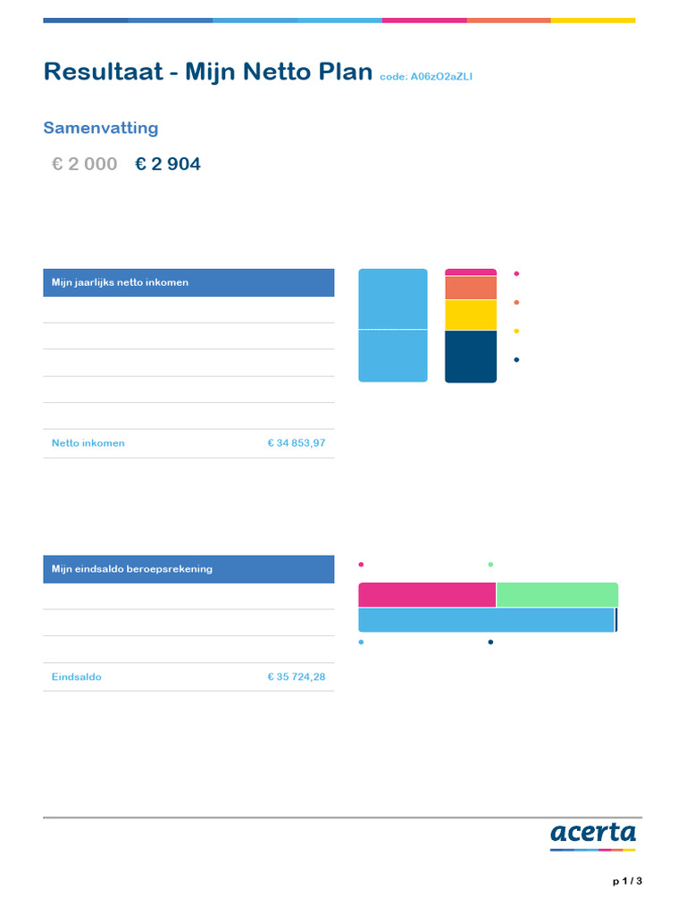 Mijn Acerta Netto Plan | PDF