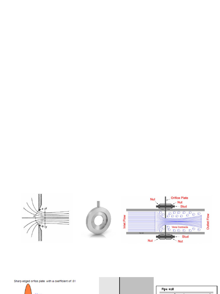 Orifice | PDF