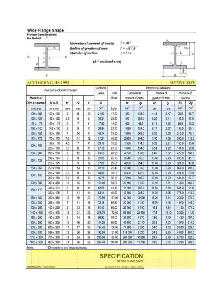 Tabel Baja H Beam | PDF