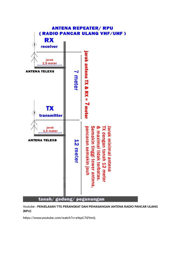 Cara Pasang Antena Repeter | PDF