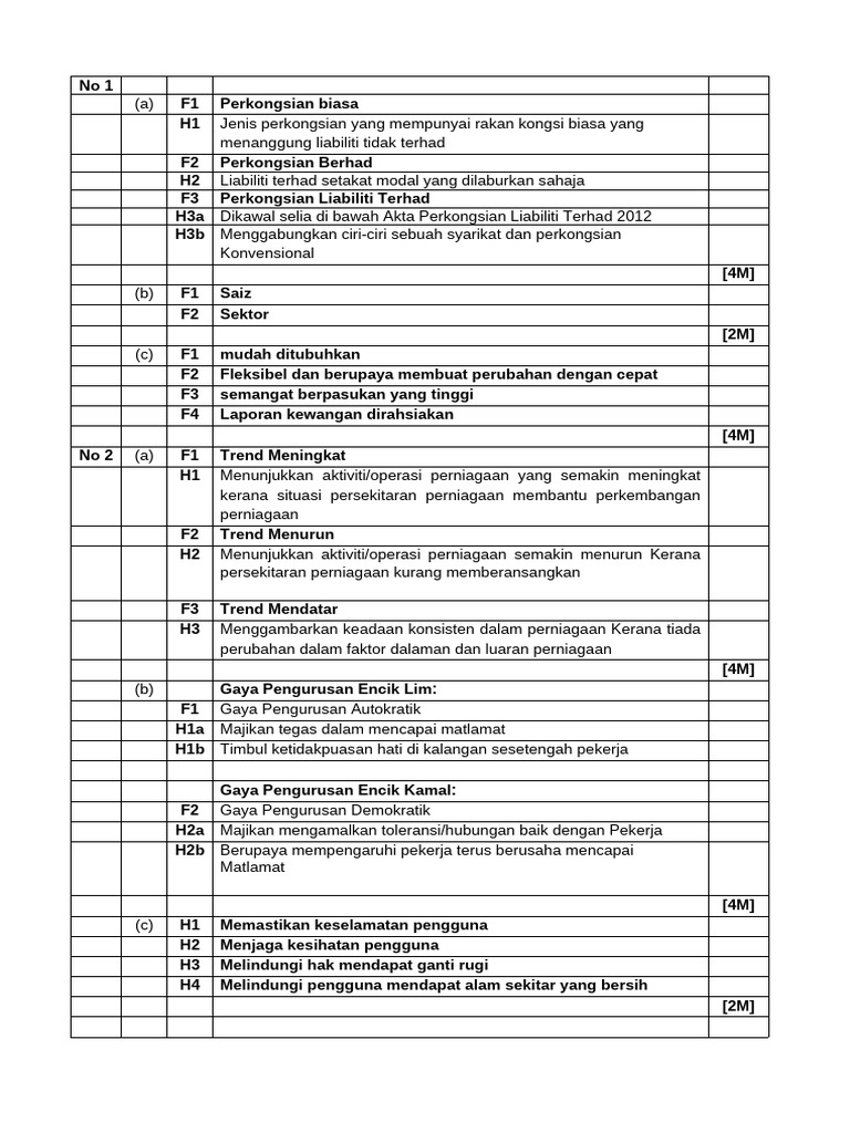 Skema Jawapan Perniagaan F4 (K2) | PDF