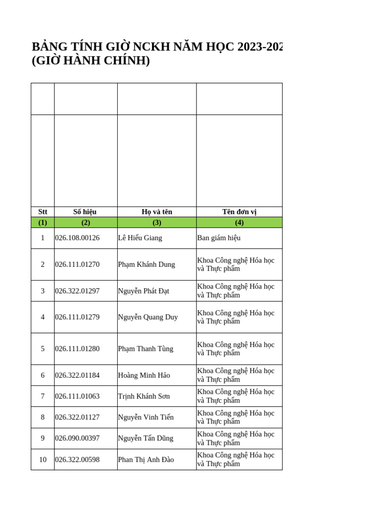 Bang Tinh Gio NCKH 2023-2024 - GV Check L1 - 03oct | PDF