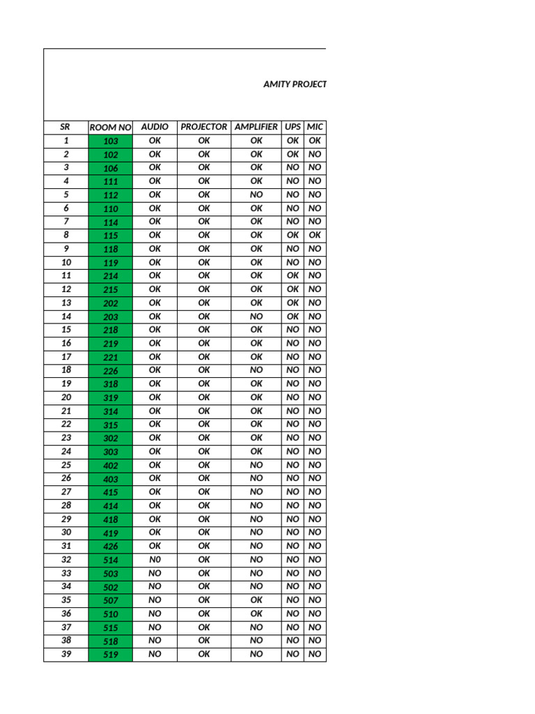Projector Report | PDF