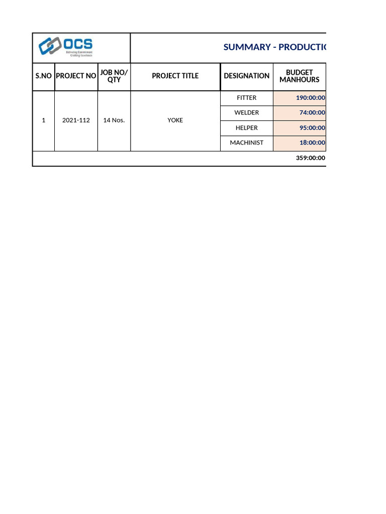 PRD-R-02 - R.0 - Production Manhour Control Record | PDF