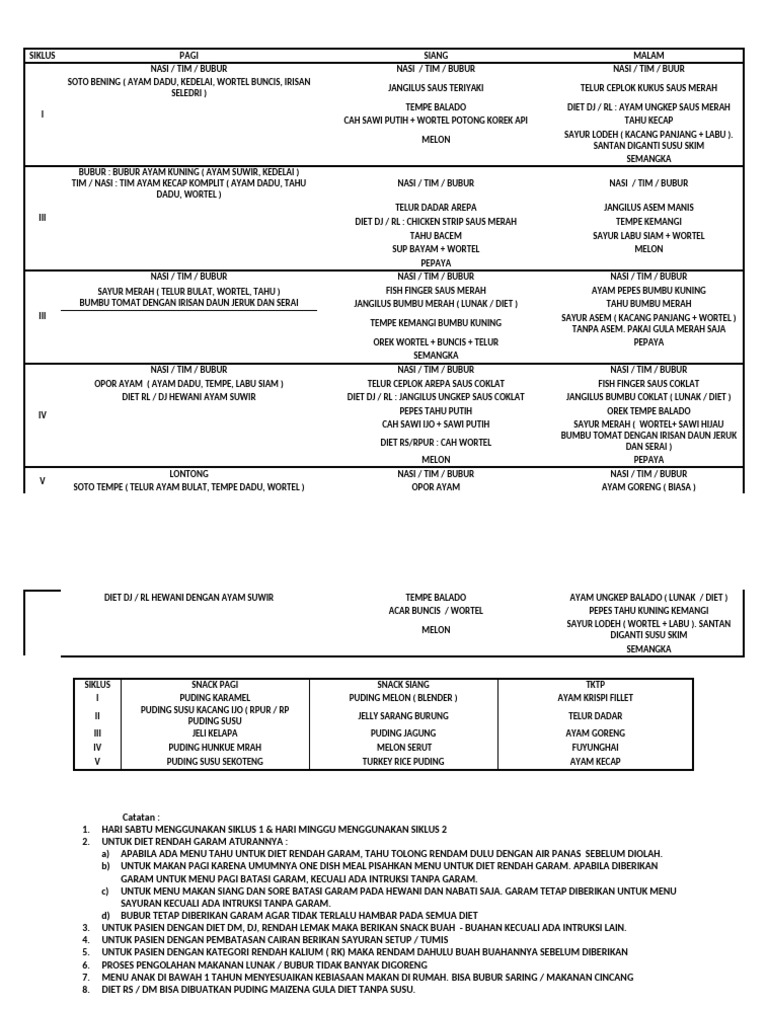 Menu Revisi Pasien 2019 Versi 2 - 105209 | PDF
