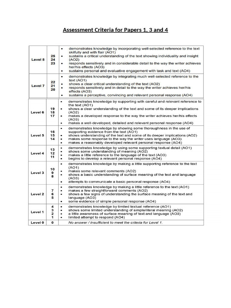 IG Lit Assessment Criteria New 2024 | PDF