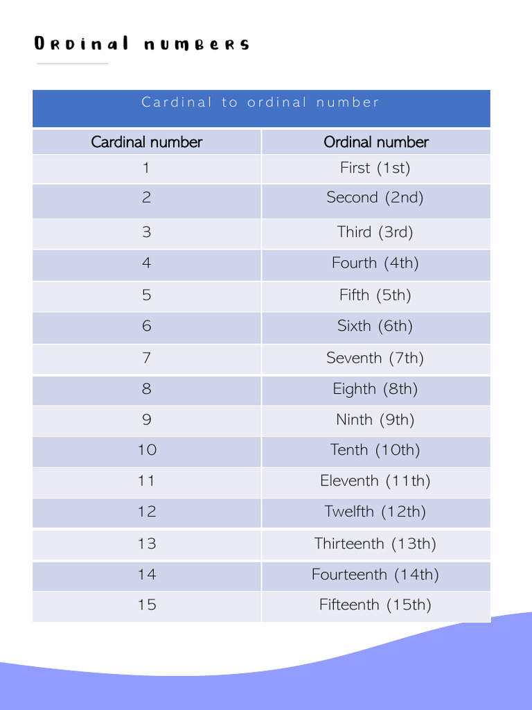 Ordinal Numbers PDF | PDF