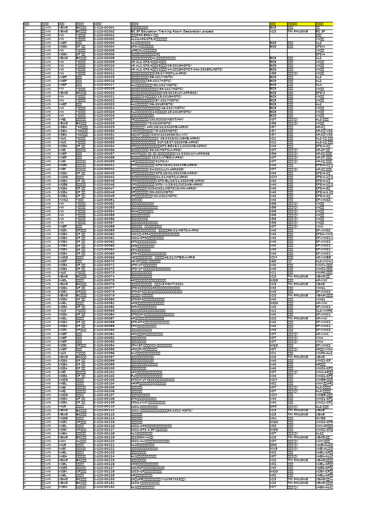 Tai san co dinh | PDF
