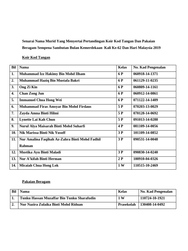Senarai Nama Murid Yang Menyertai Pertandingan Koir Kod Tangan Dan Pakaian Beragam Sempena ...
