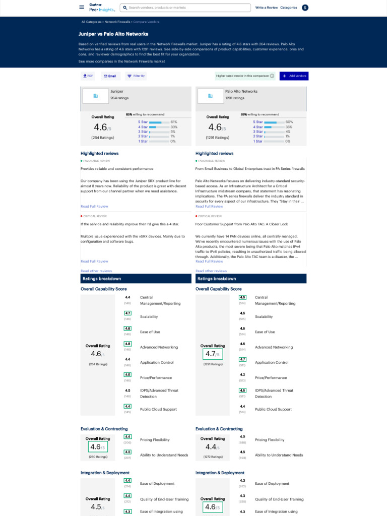 Compare - Network Firewalls - Juniper-Vs-Palo-Alto-Networks - Vendor | PDF