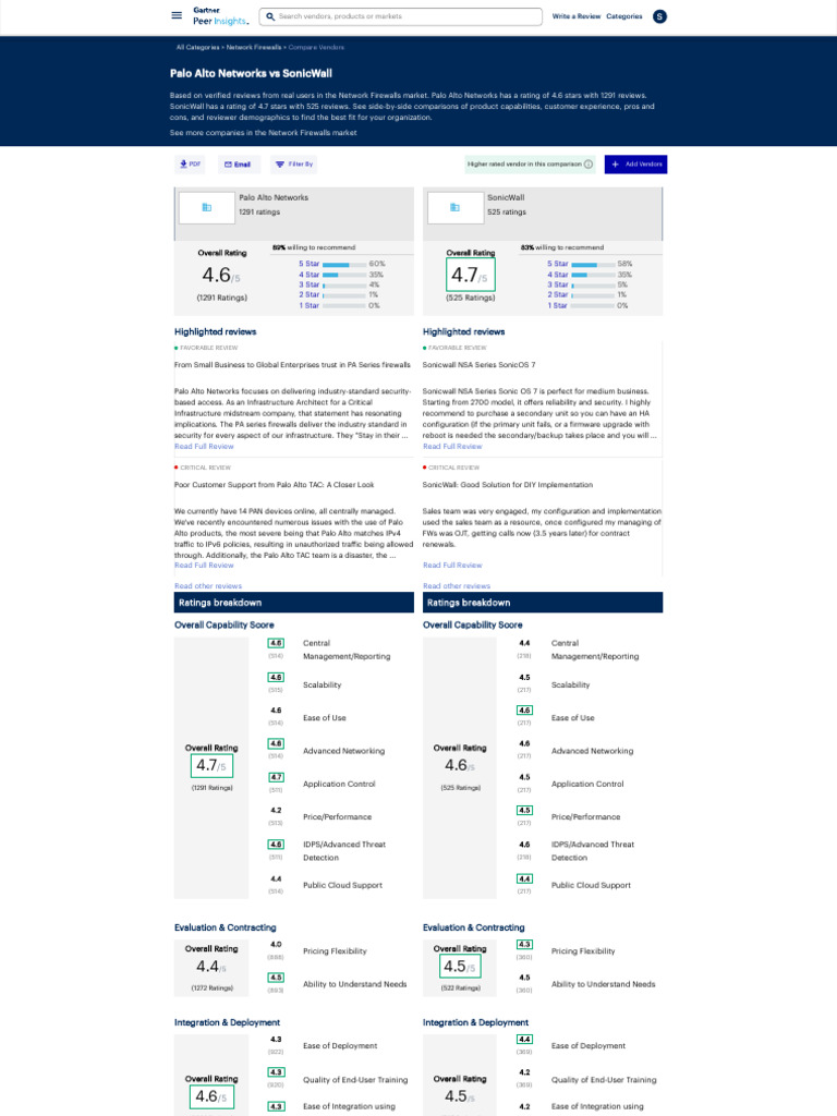 Compare_Network Firewalls_palo-alto-networks-vs-sonic-wall_vendor | PDF
