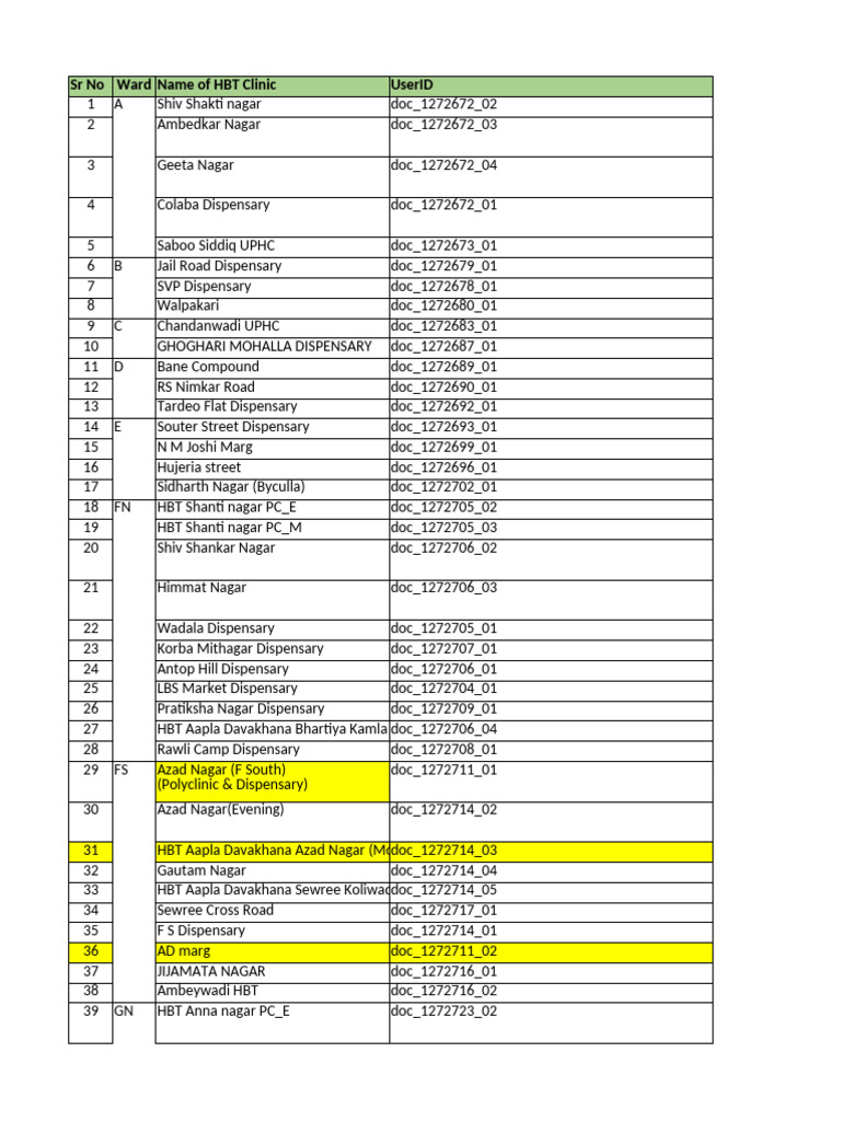NCD Portal Login Details | PDF