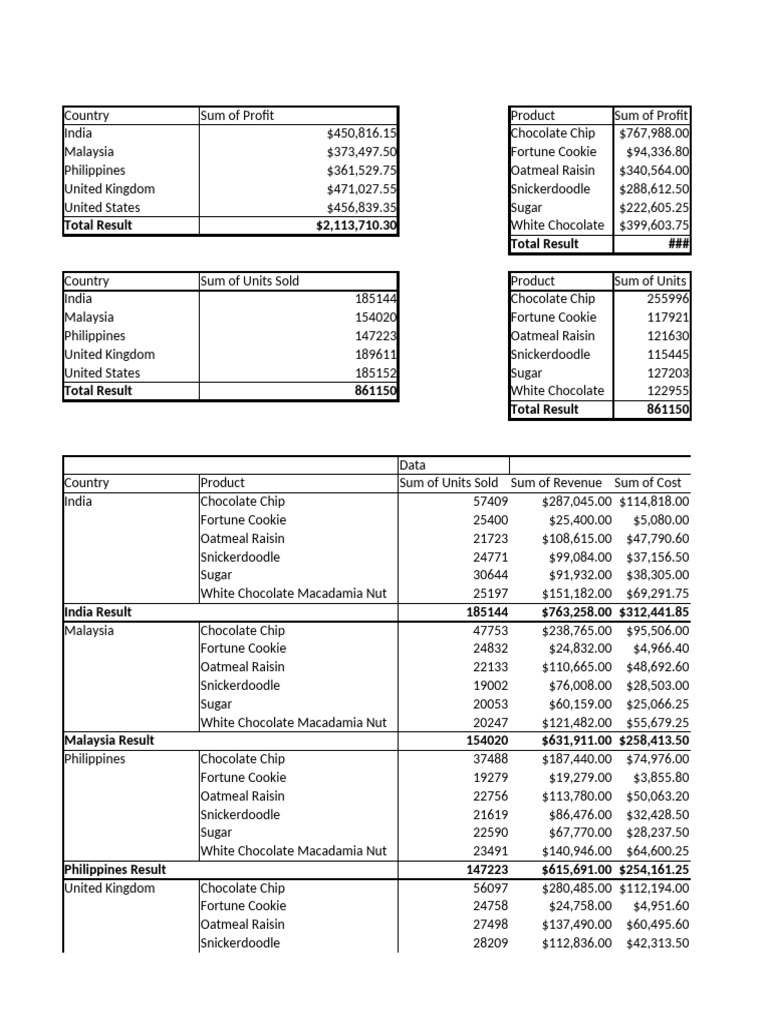 Class Practice | PDF