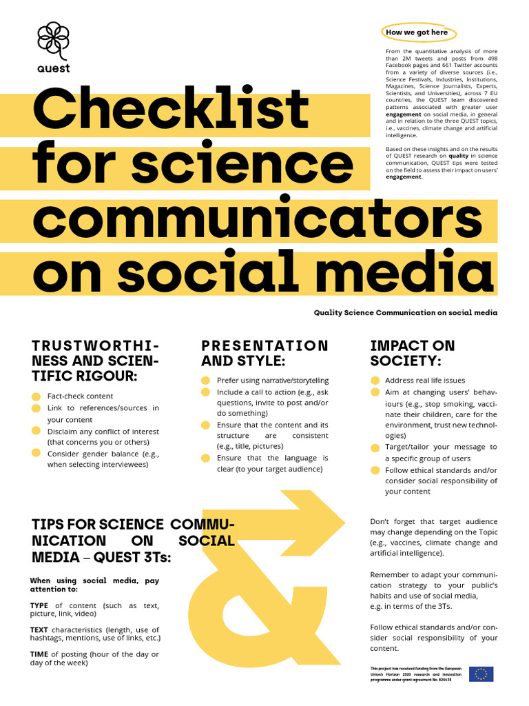 Poster - Checklist For Social Media | PDF