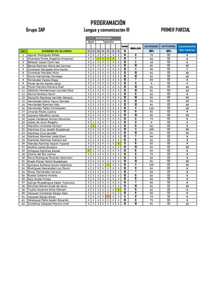 Primer Parcial 3ap | PDF