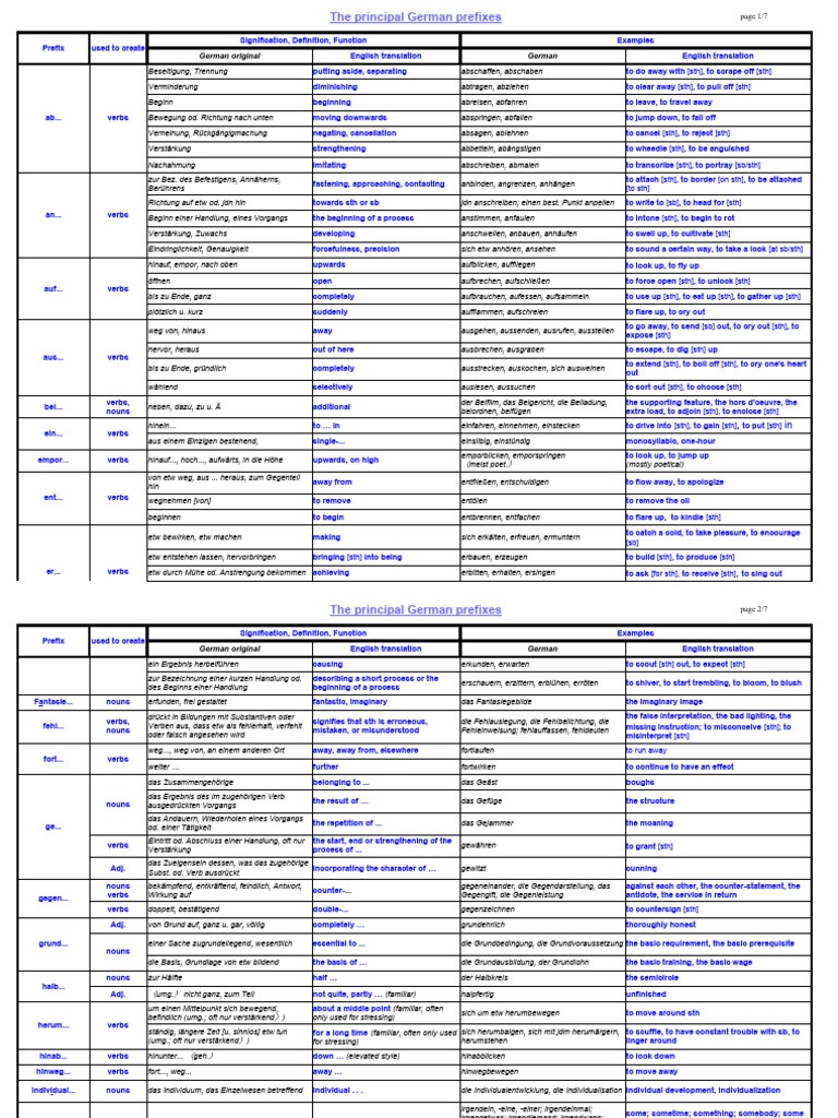 German Prefixes | PDF