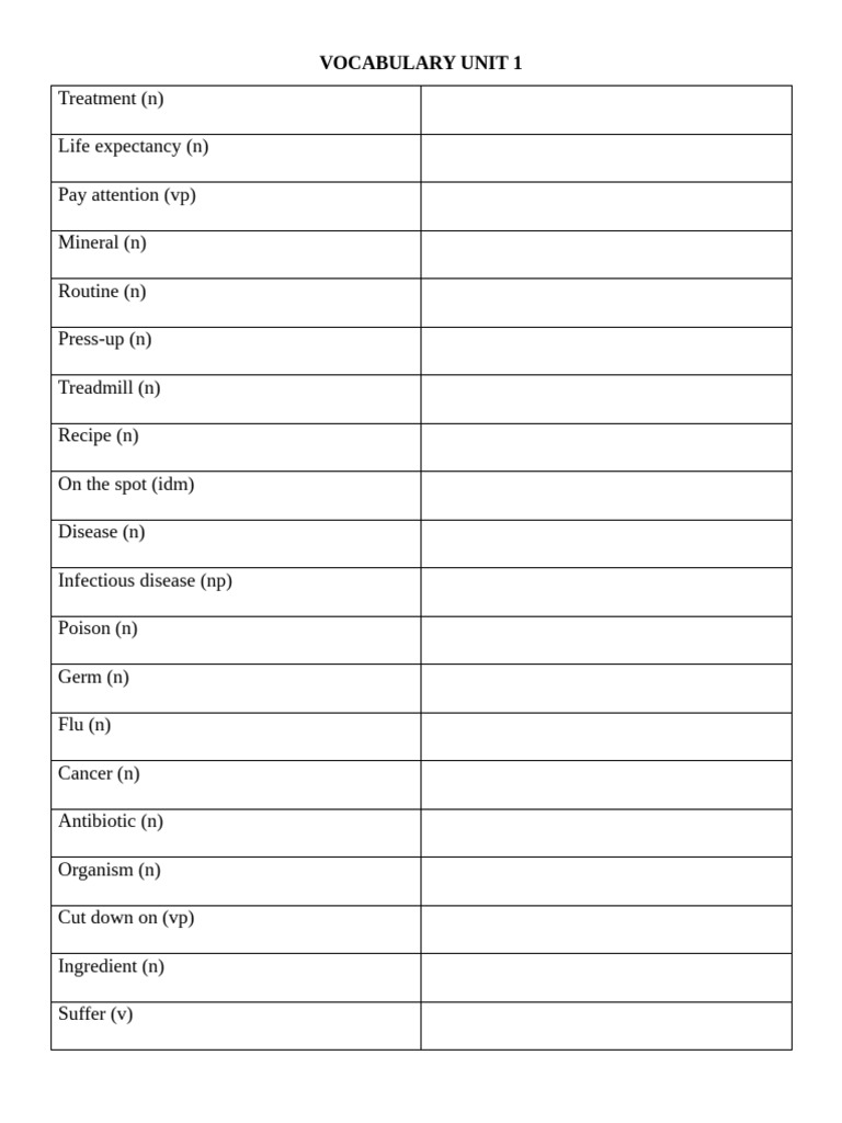 Vocabulary Unit 1 | PDF